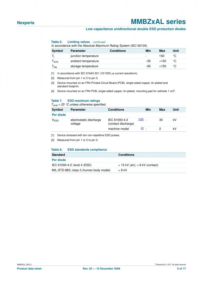 MMBZ9V1AL datasheet page 5
