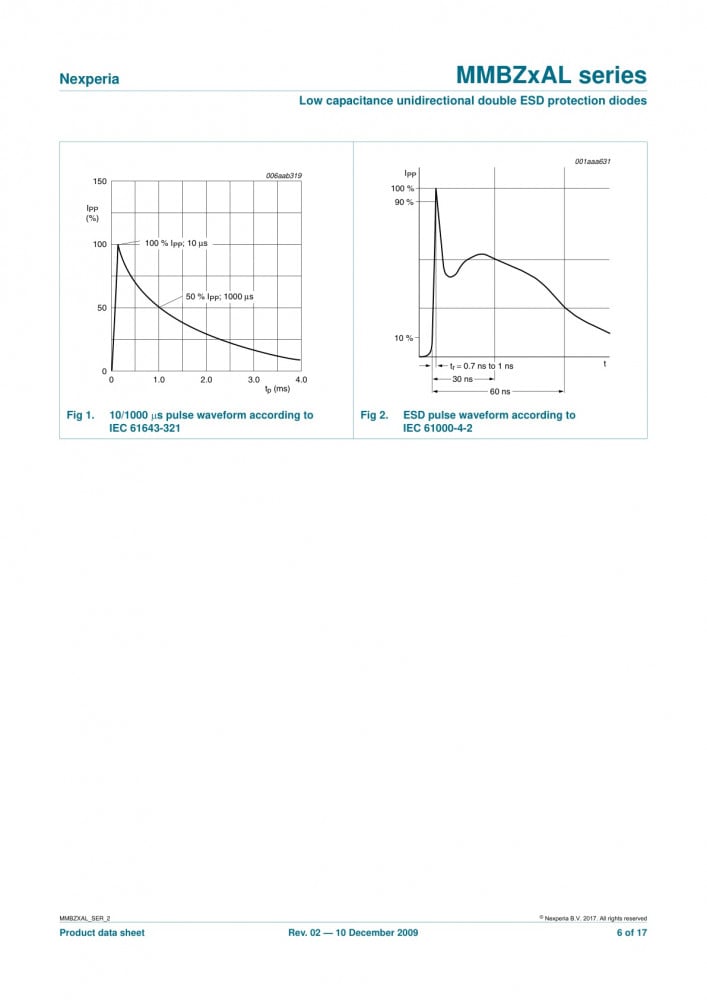 MMBZ9V1AL datasheet page 6