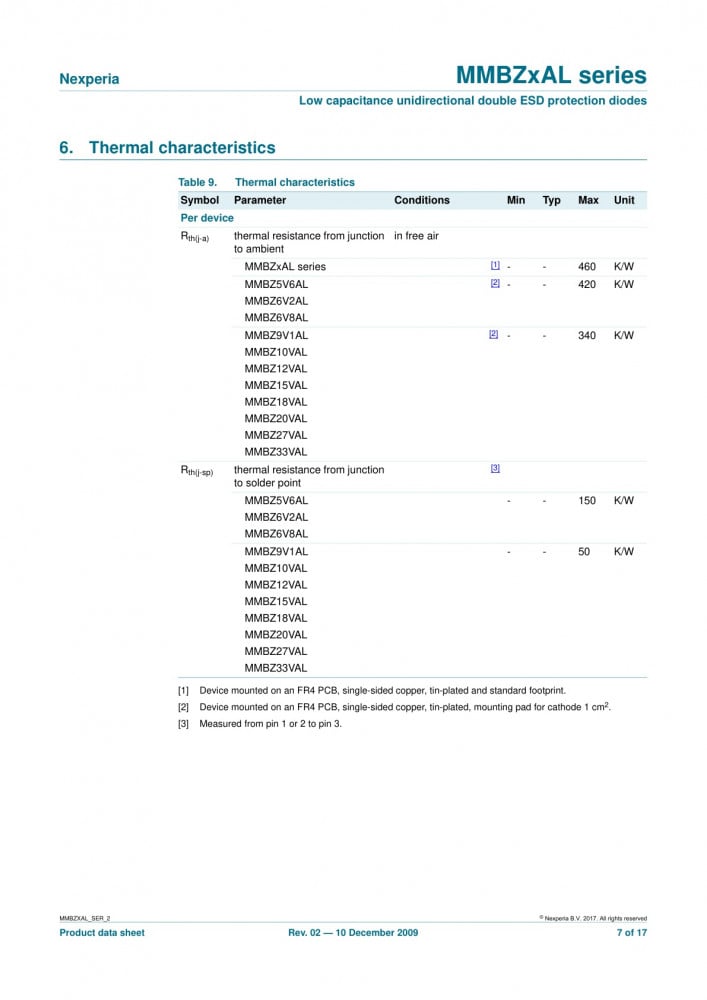 MMBZ9V1AL datasheet page 7