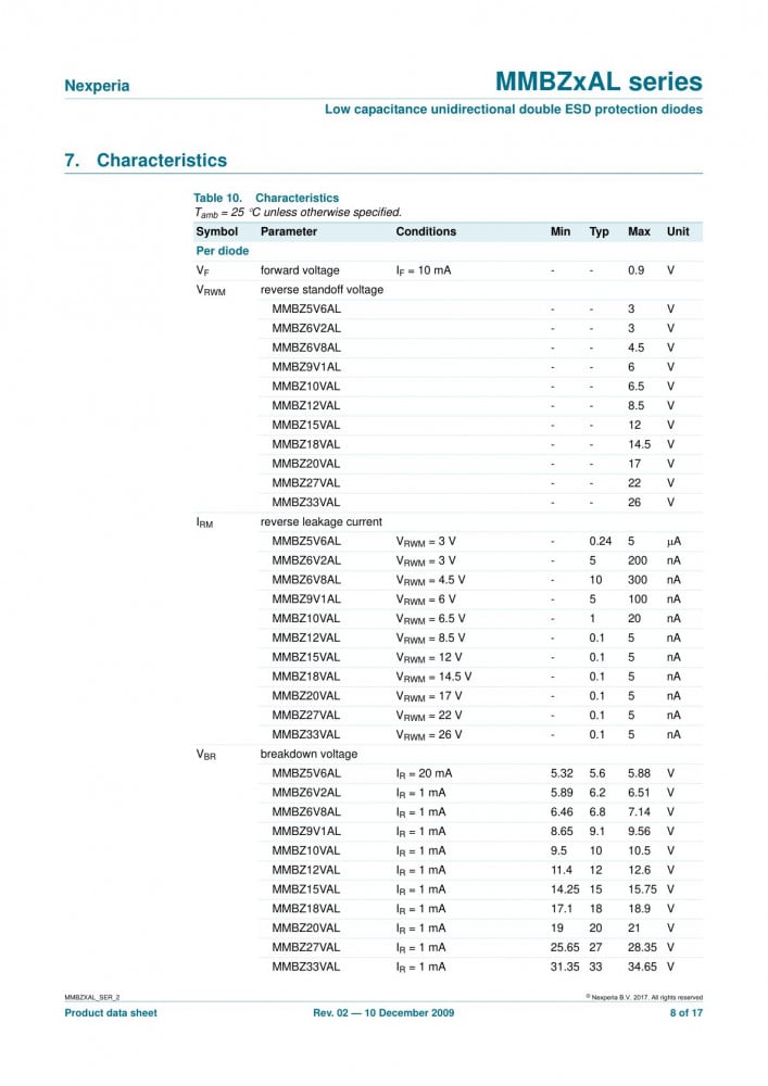 MMBZ9V1AL datasheet page 8