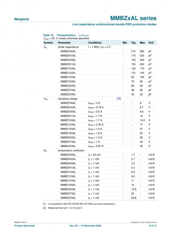 MMBZ9V1AL datasheet page 9