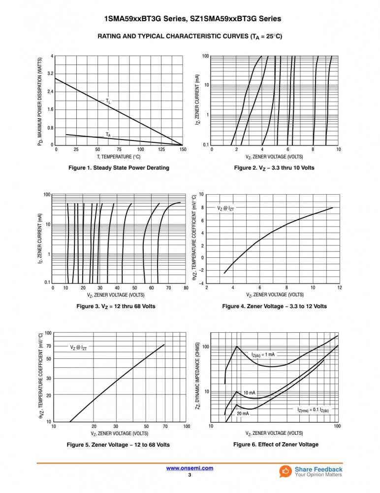 1SMA5913BT3G datasheet page 3
