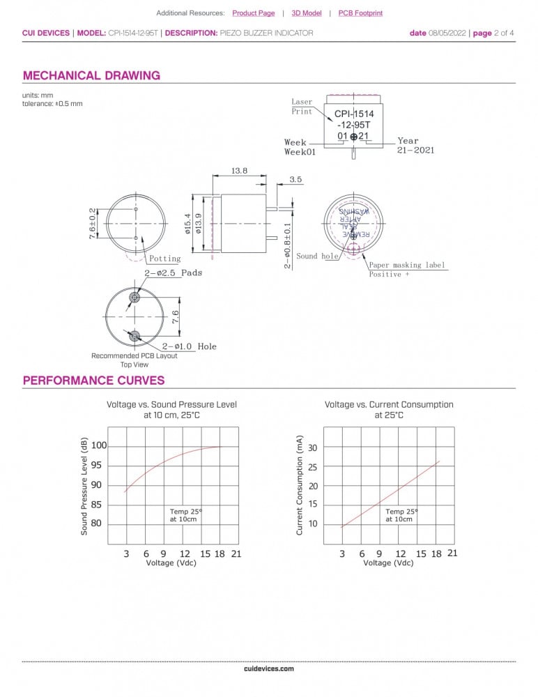 CPI-1514-12-95T datasheet page 2