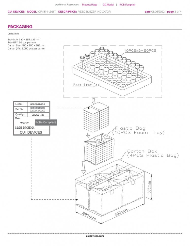 CPI-1514-12-95T datasheet page 3