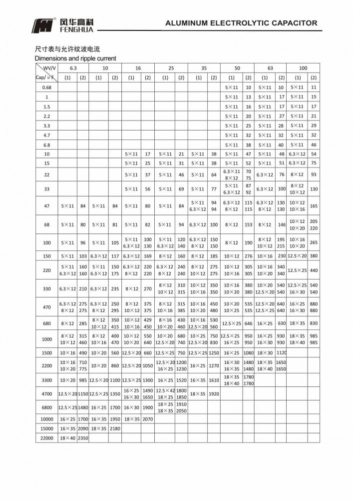 FH RX series datasheet page 4