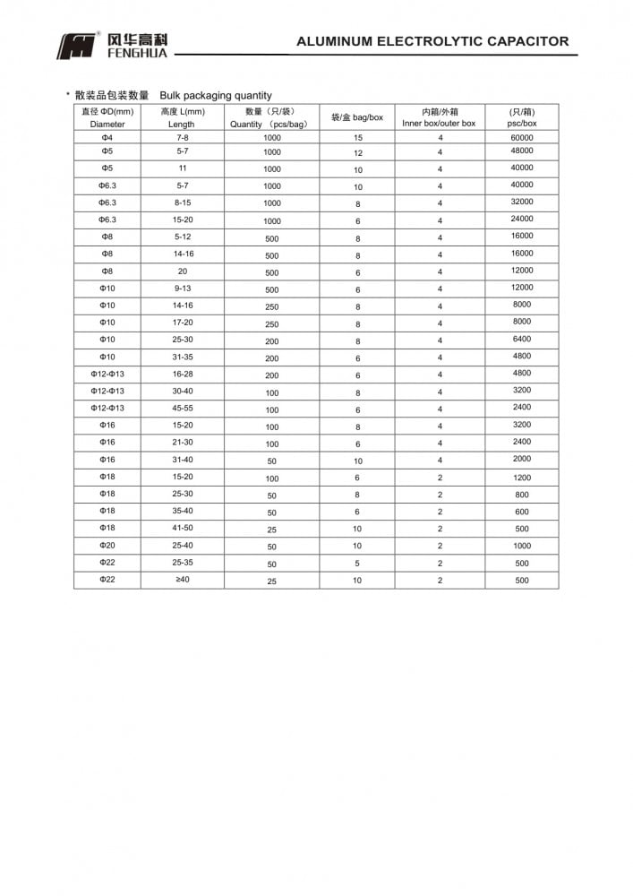 FH RX series datasheet page 6