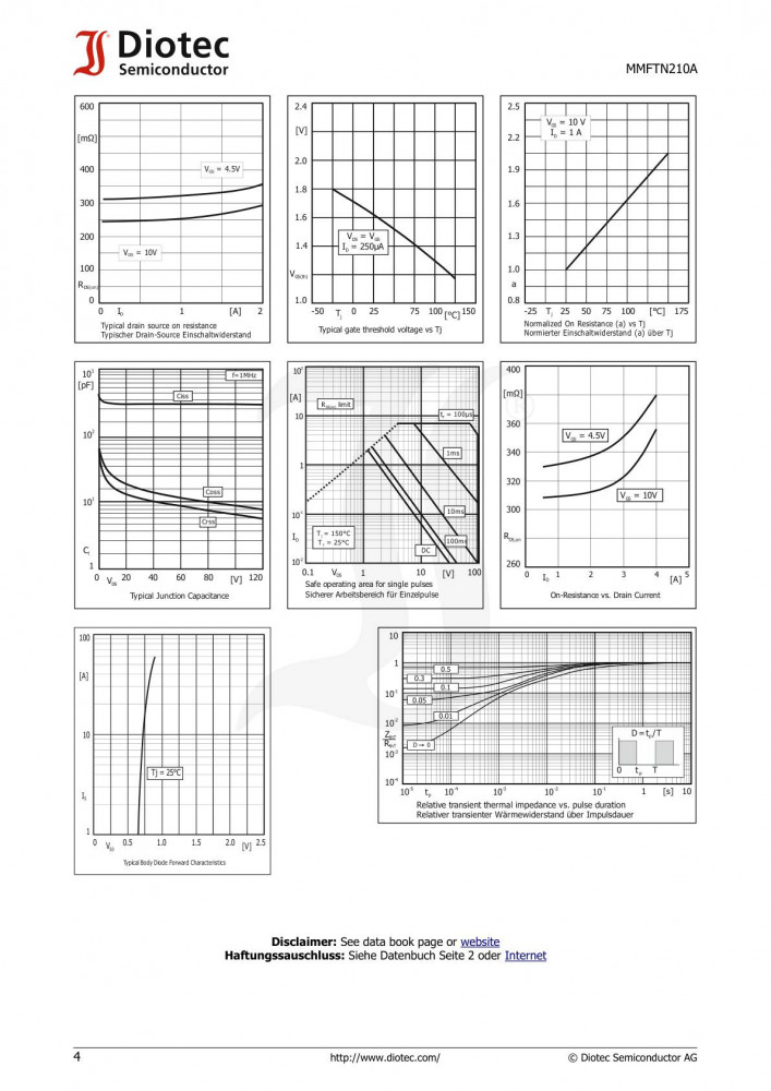DIOTEC MMFTN210A datasheet page 4