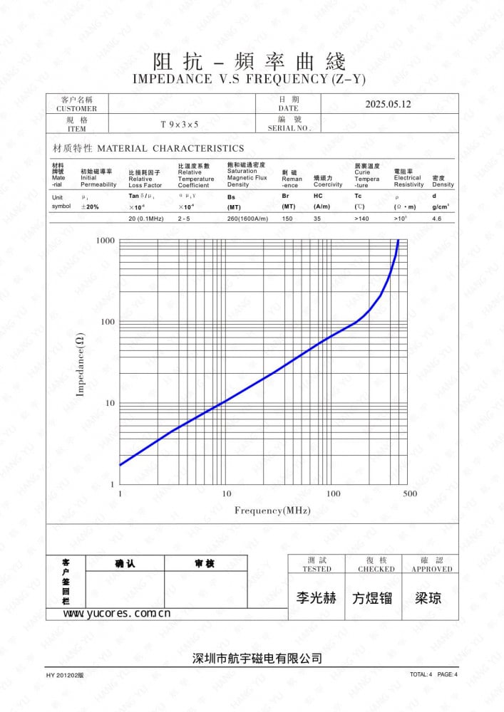 T9×3×5 impedance frequency curve page