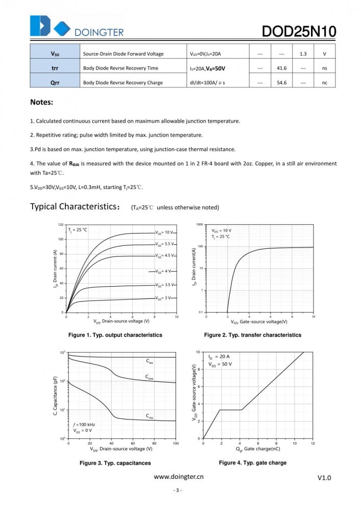 DOD25N10 datasheet page 3