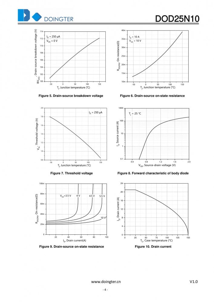 DOD25N10 datasheet page 4