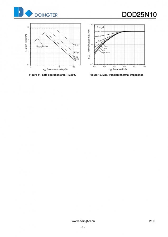 DOD25N10 datasheet page 5