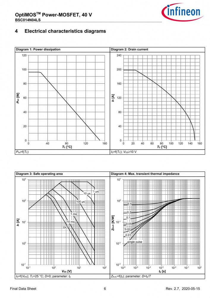 BSC014N04LS datasheet page 6