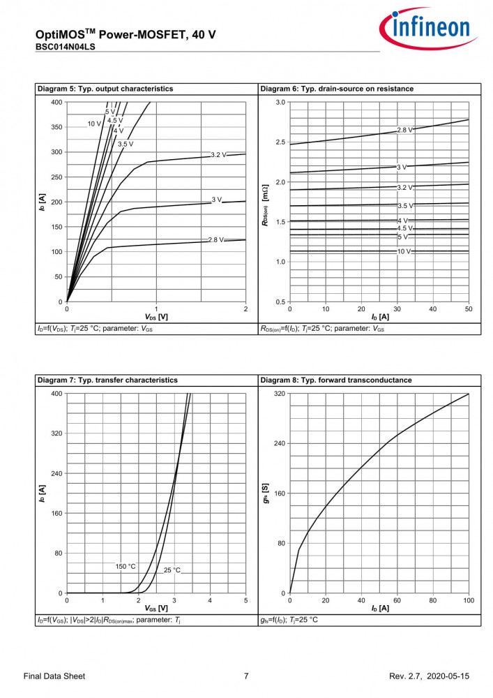 BSC014N04LS datasheet page 7