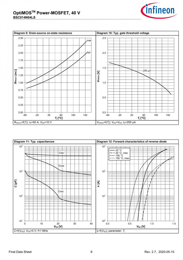 BSC014N04LS datasheet page 8