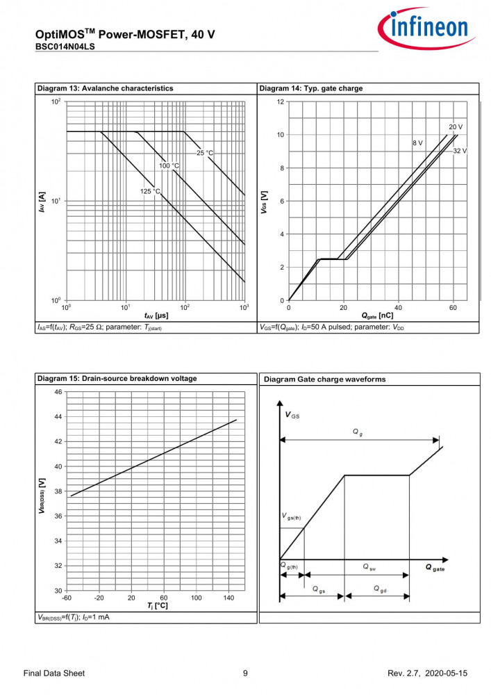 BSC014N04LS datasheet page 9