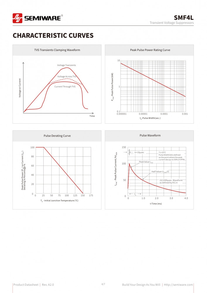 SMF4L16CA datasheet page 4