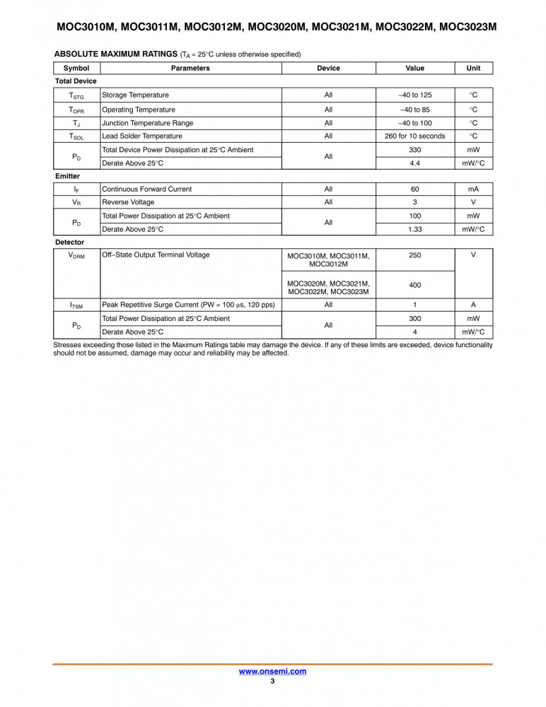 MOC3023SR2M datasheet page 3