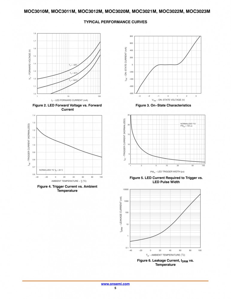 MOC3023SR2M datasheet page 5