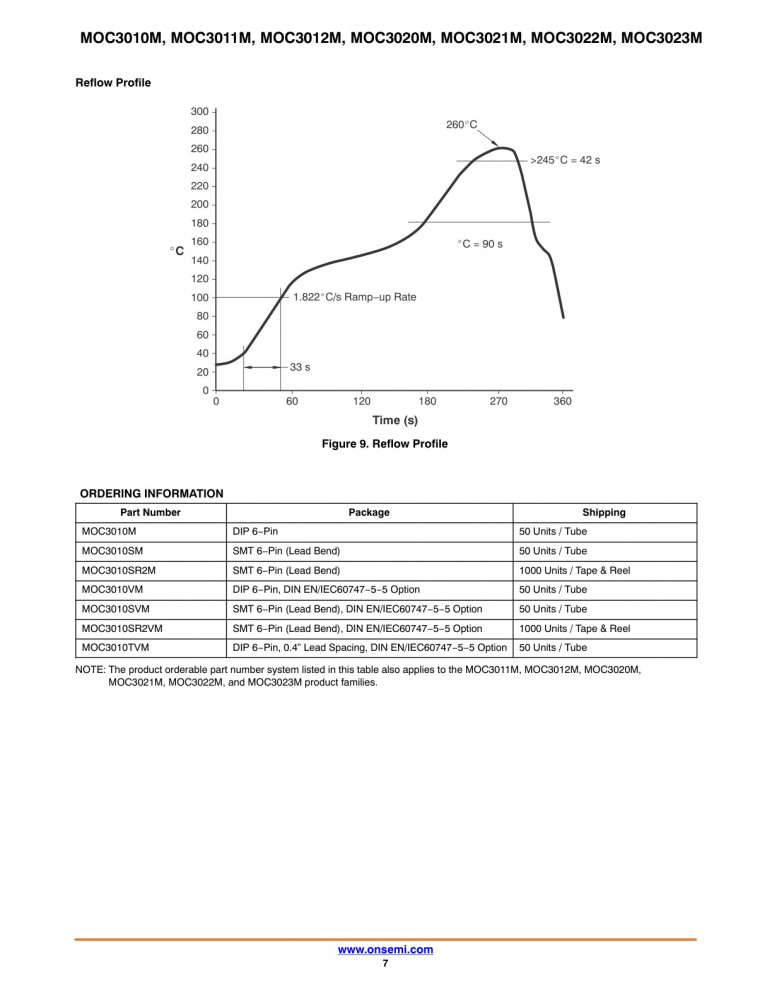 MOC3023SR2M datasheet page 7