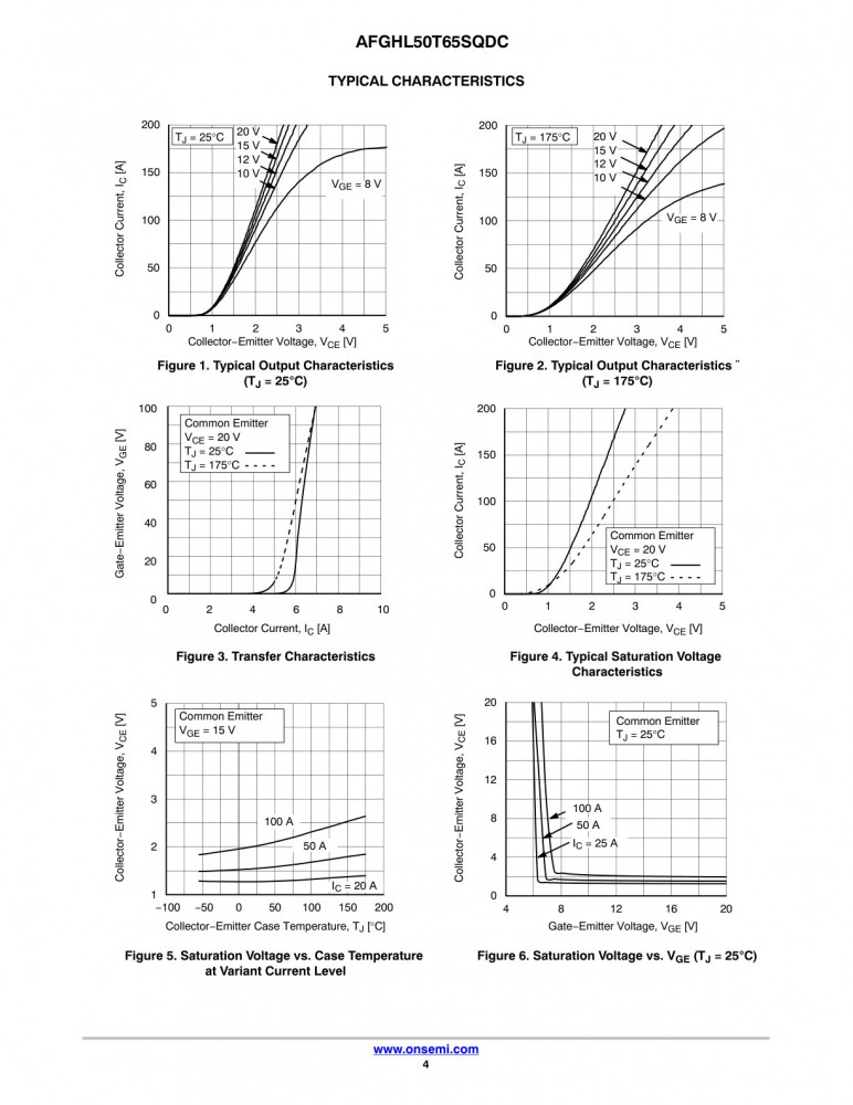 AFGHL50T65SQDC datasheet page 4
