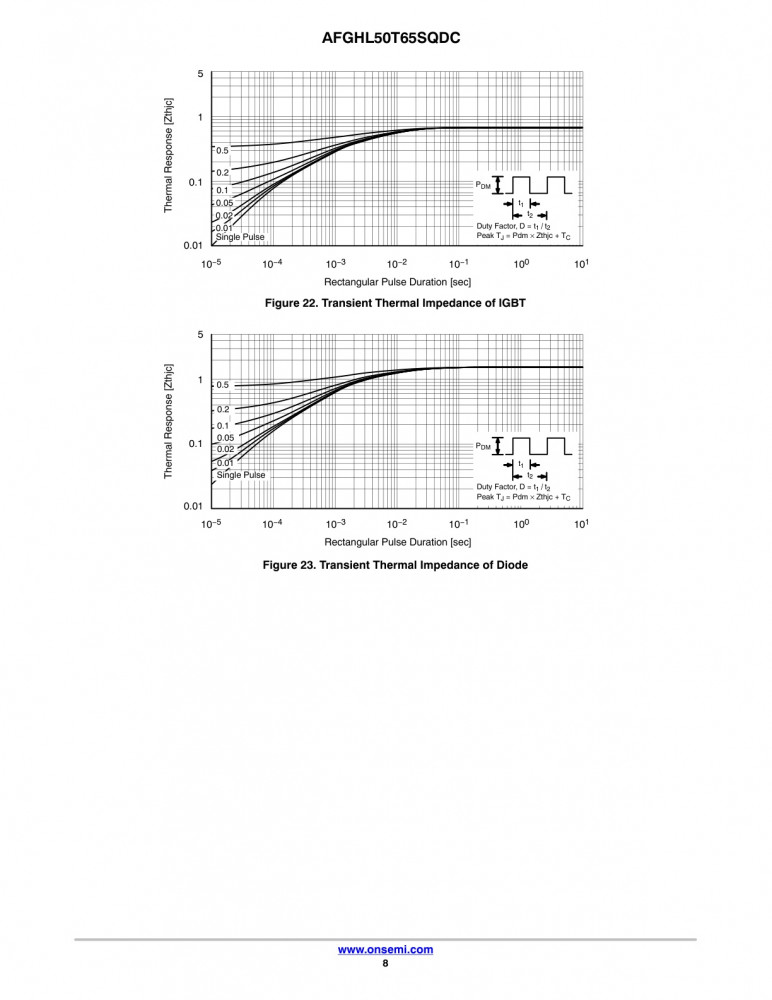 AFGHL50T65SQDC datasheet page 8