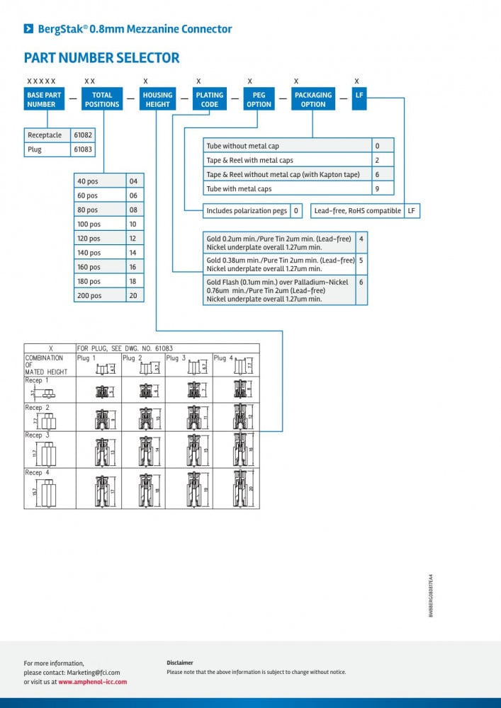 Amphenol BergStak 0.8 mm document page 4