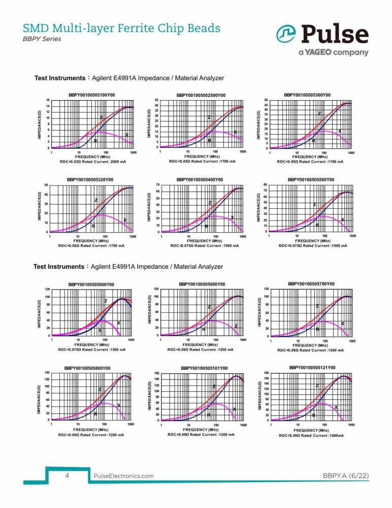 Chilisin BBPY datasheet page 4