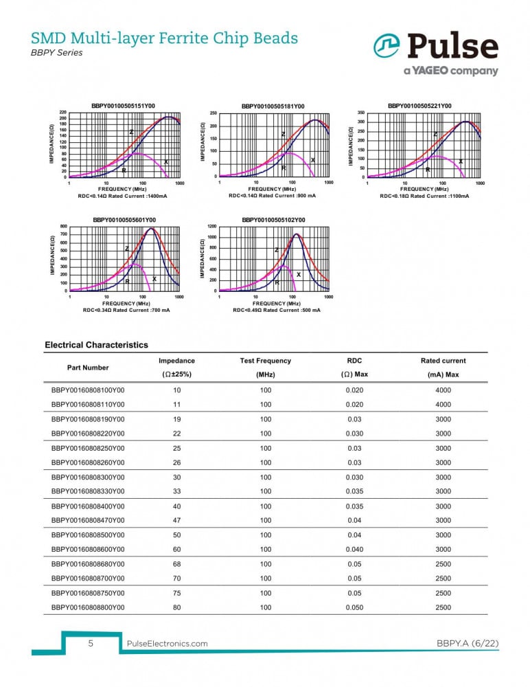 Chilisin BBPY datasheet page 5