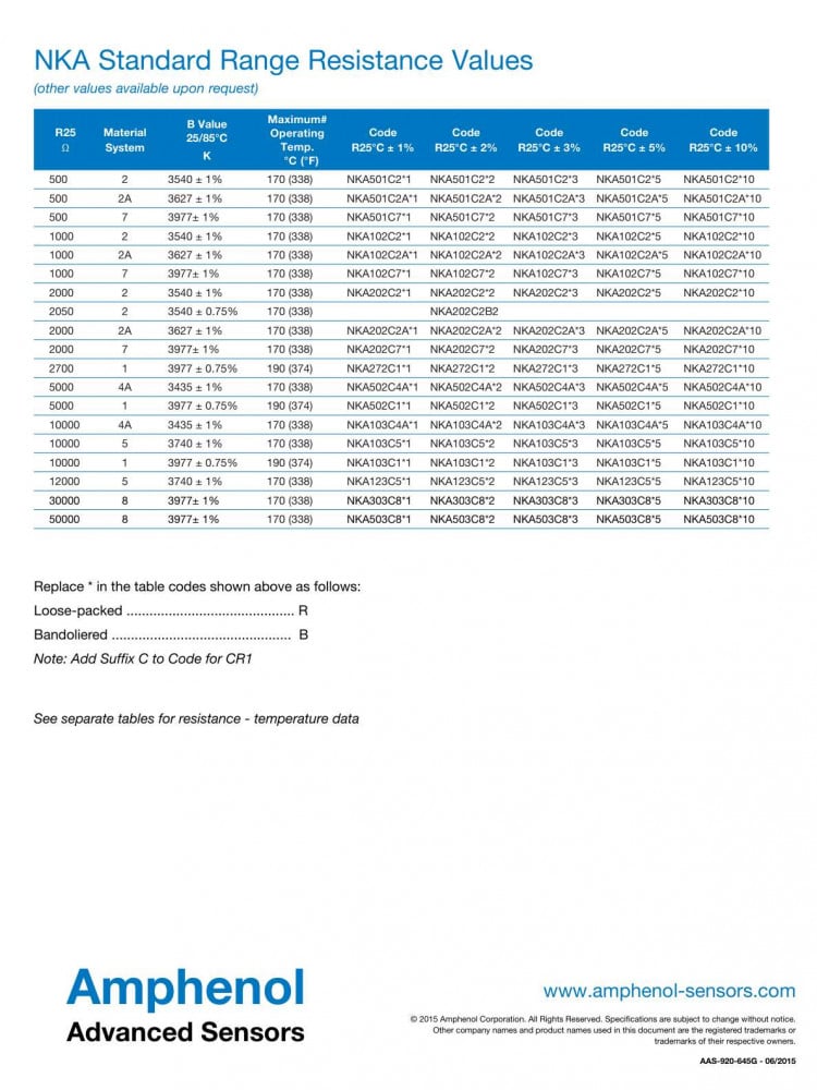 Amphenol CR1 thermistor document page 4
