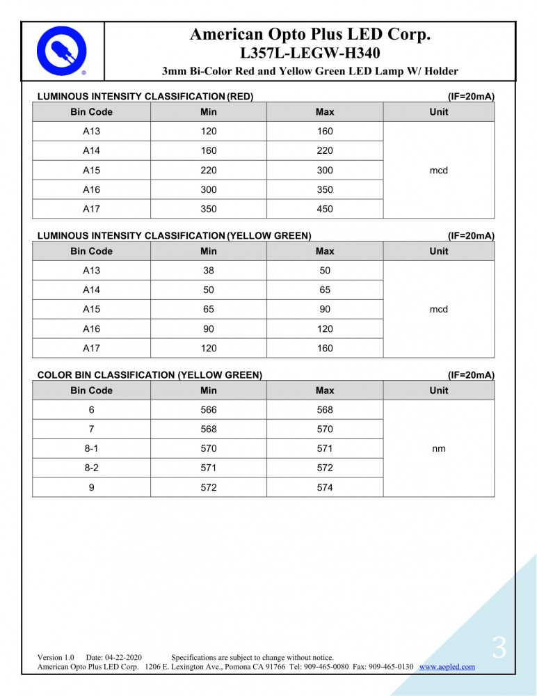 L357L-LEGW-H340 datasheet page 3
