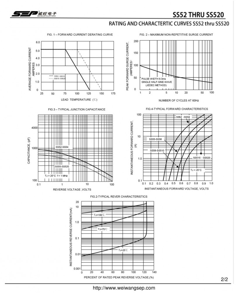 SEP SS510 series datasheet page 2