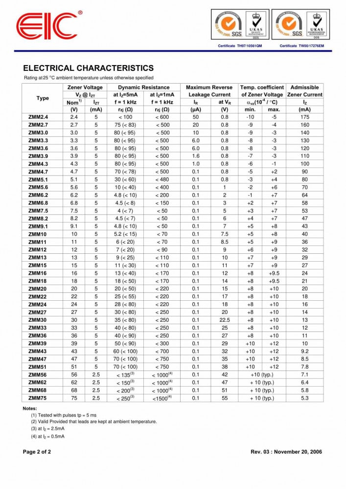 EIC ZMM5V1 datasheet page 2