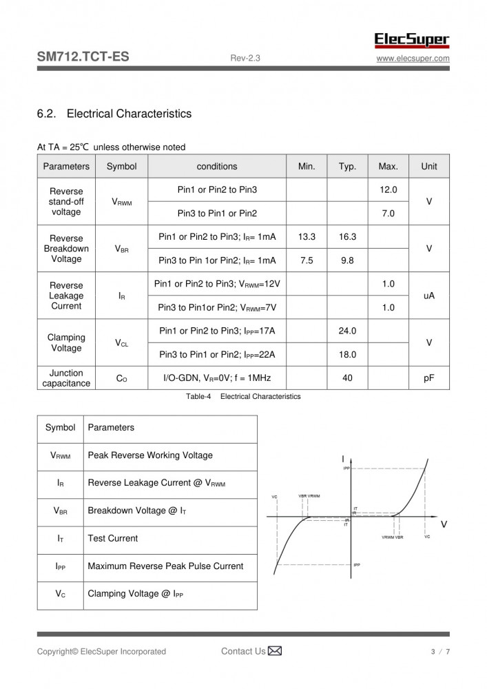 SM712.TCT-ES datasheet page 3