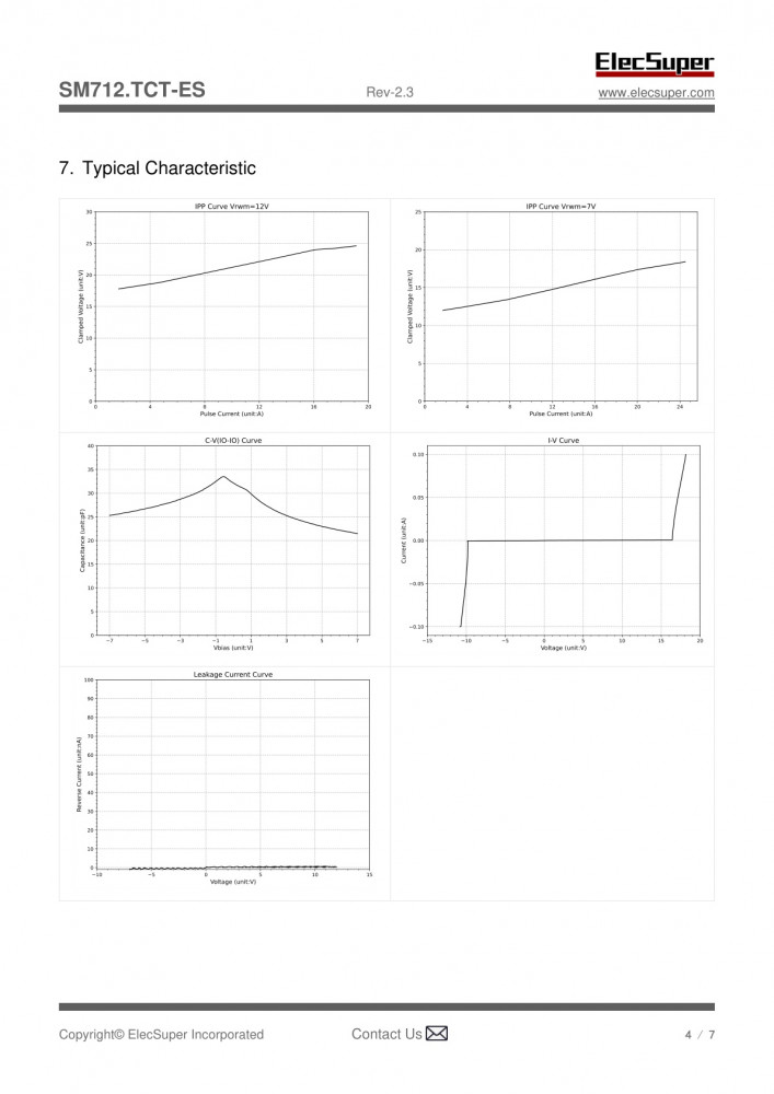 SM712.TCT-ES datasheet page 4