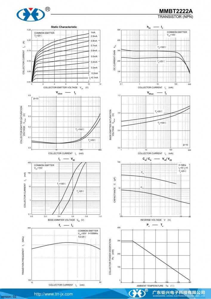 MMBT2222A-1P datasheet page 2