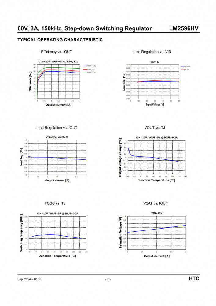 LM2596HV datasheet page 7