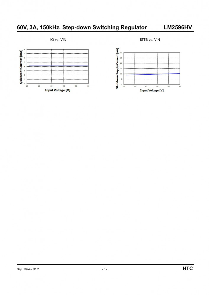 LM2596HV datasheet page 8