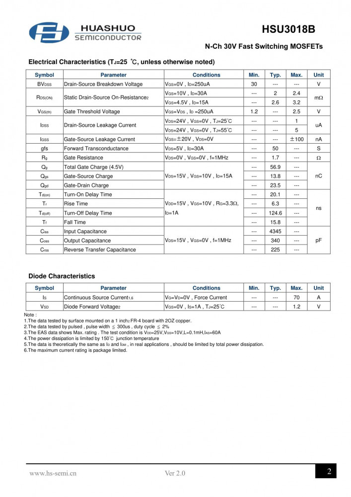 HSU3018B datasheet page 2