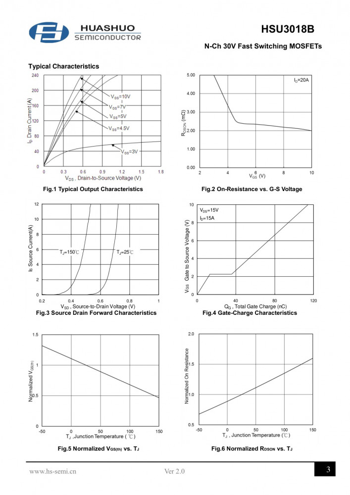 HSU3018B datasheet page 3