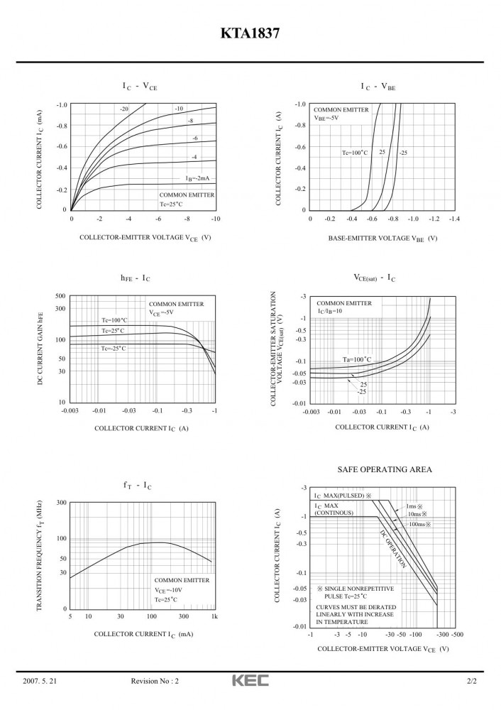 KTA1837-U/PF datasheet page 2