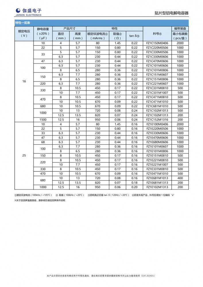 JARSON FZ series datasheet page 3