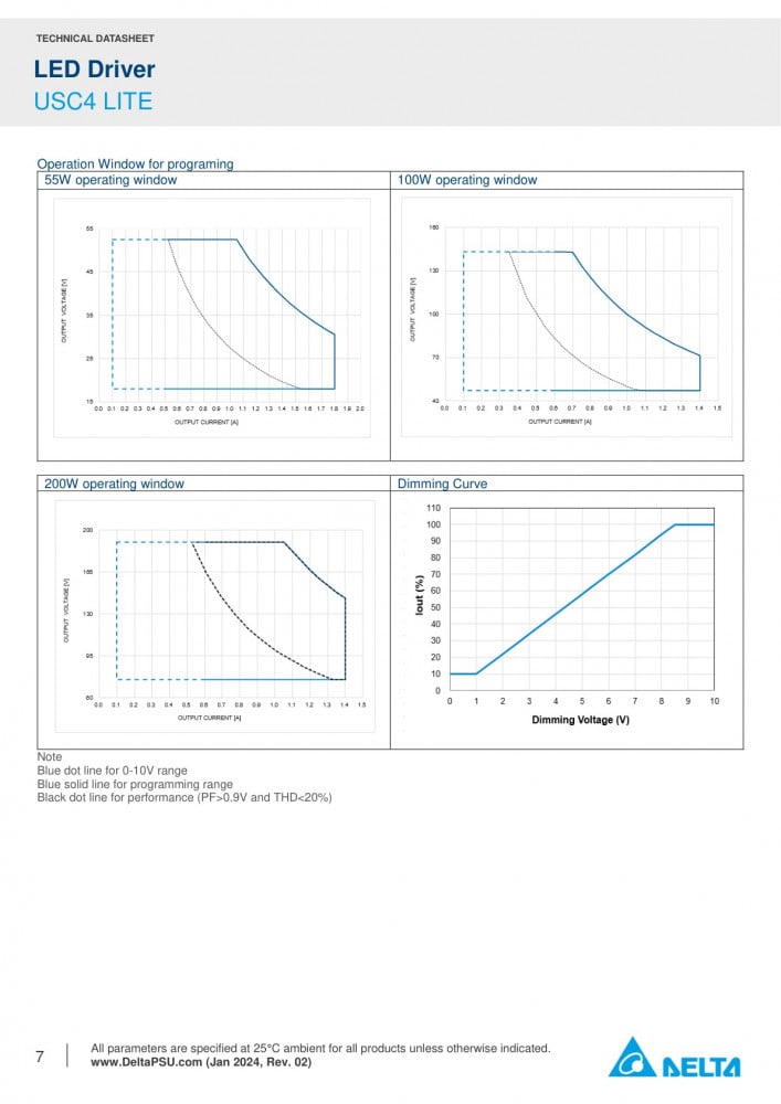 USC4 LITE datasheet page 7