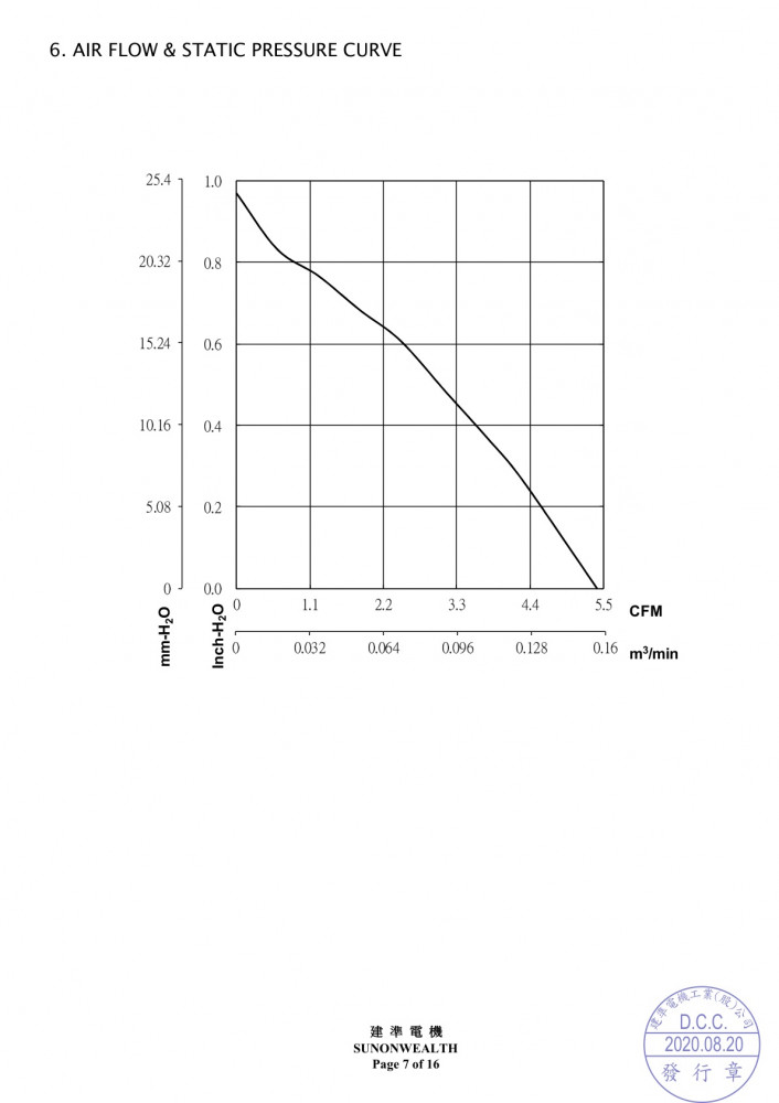 SUNON MF50151VX-1B00C-A99 specification page 7