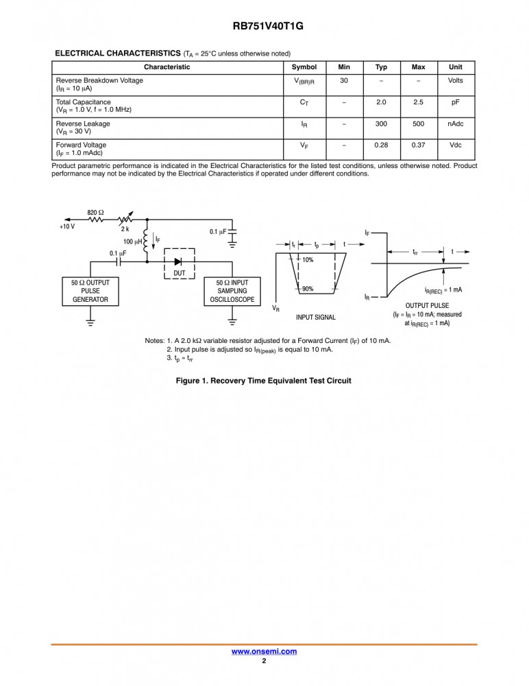 RB751V40T1G datasheet page 2