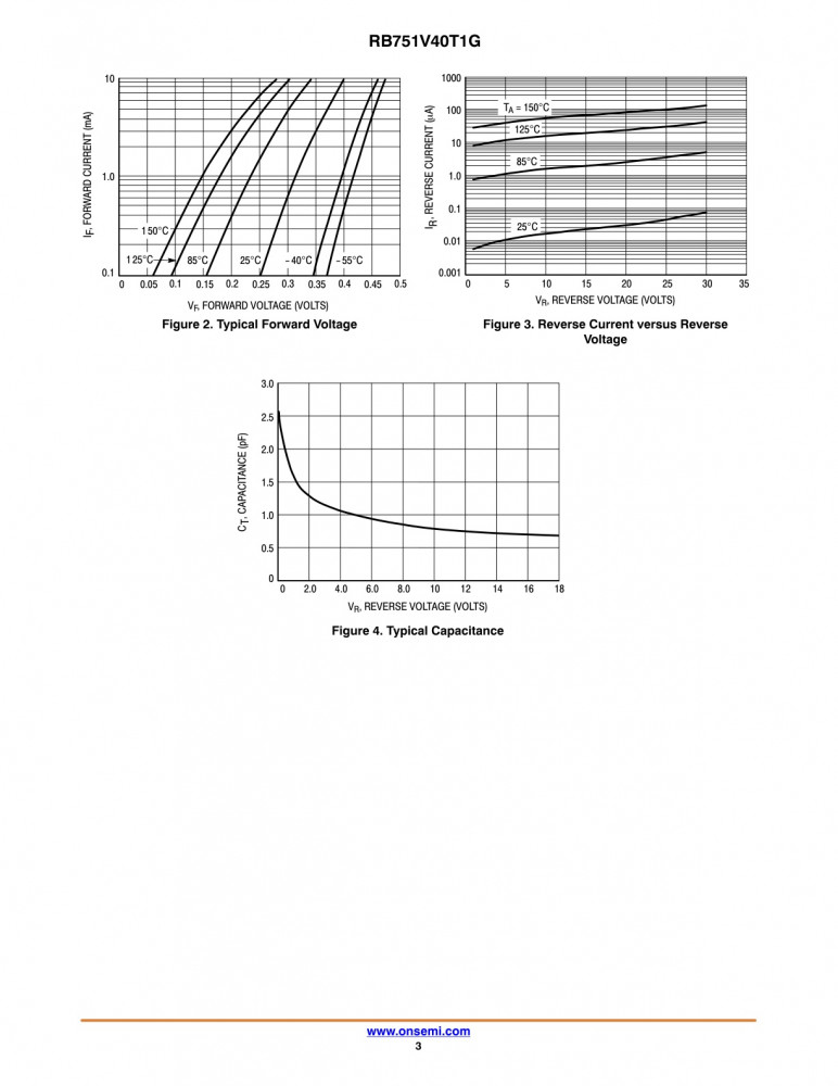 RB751V40T1G datasheet page 3