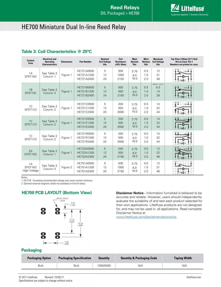HE722A1210 technical document page 3