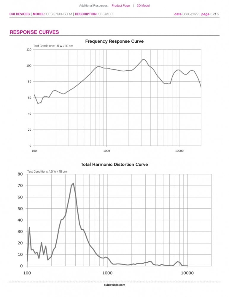 CES-271911-158PM datasheet page 3