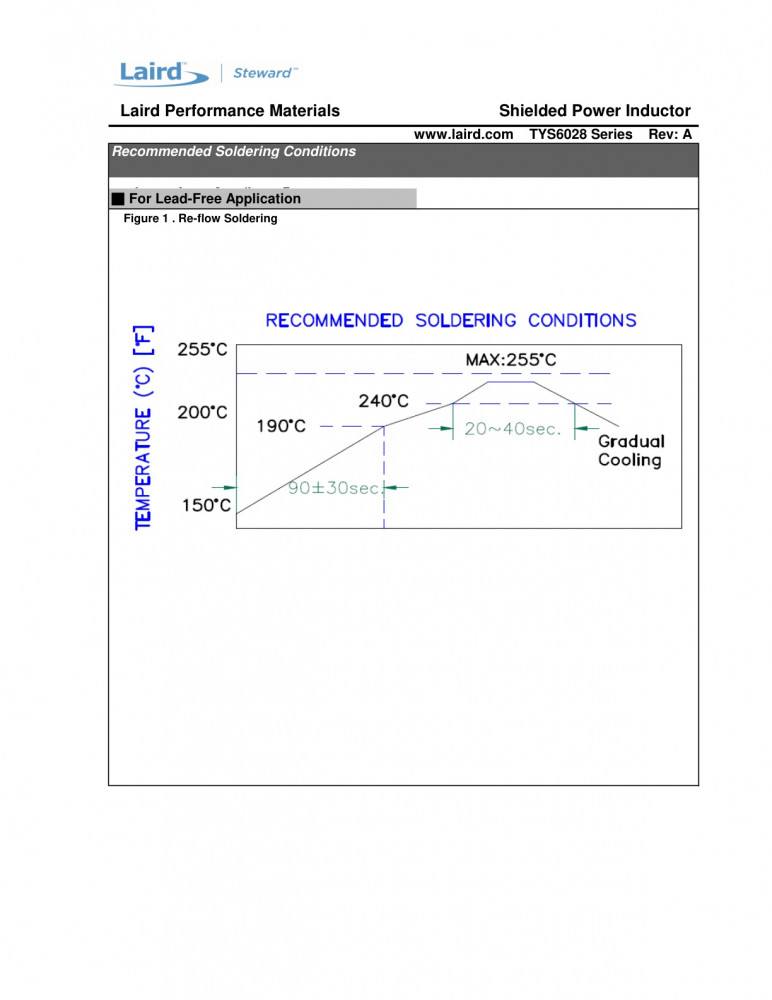 Laird TYS6028 datasheet page 7