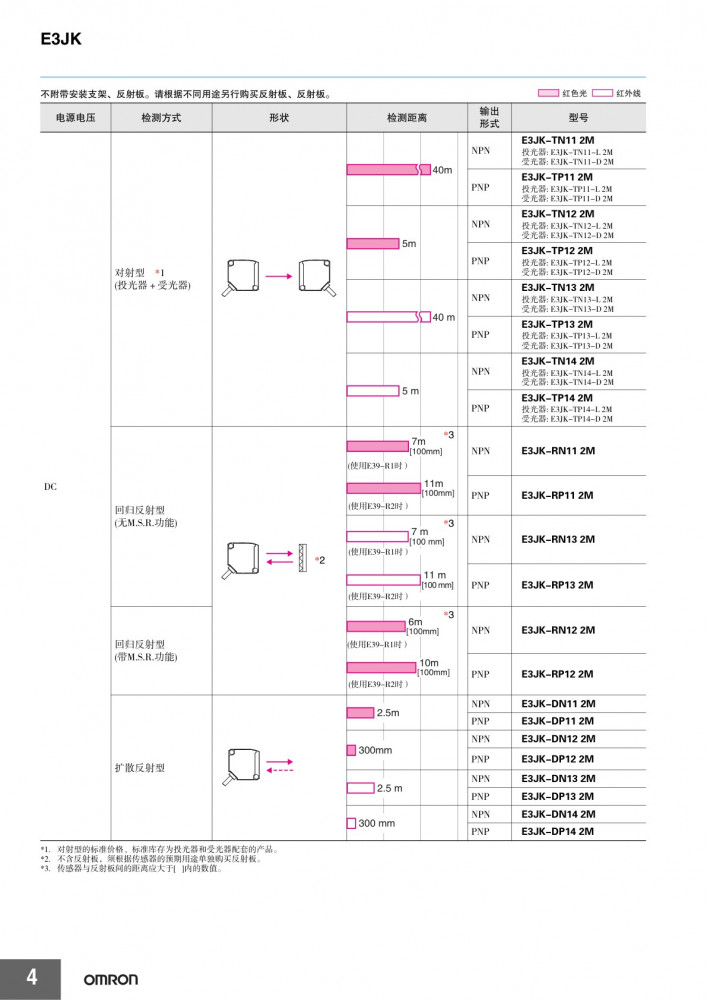 E3JK datasheet page 4