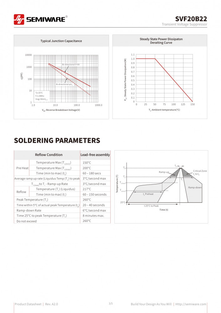 SVF20B22 datasheet page 3